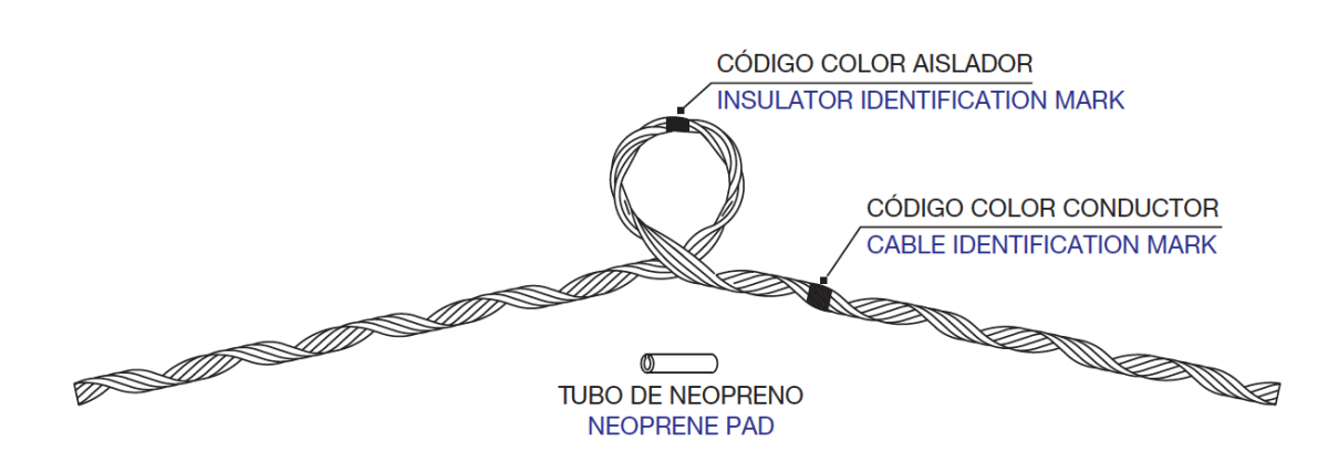 Dead ends for preformed fittings | SAPREM